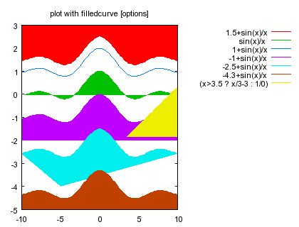 gnuplot demo script: fillcrvs.dem