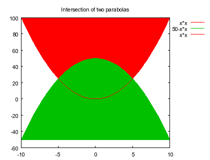 gnuplot demo script: fillcrvs.dem