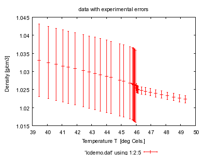 gnuplot demo script: fit.dem