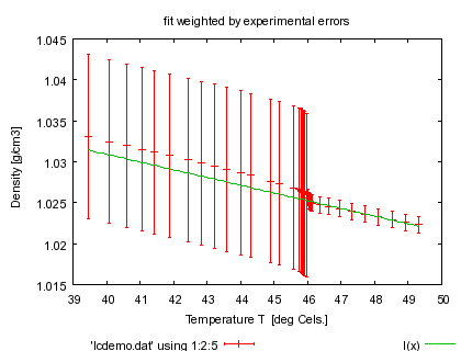 gnuplot demo script: fit.dem