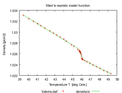 gnuplot demo script: fit.dem