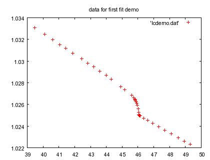 gnuplot demo script: fit.dem