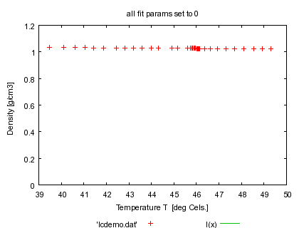gnuplot demo script: fit.dem