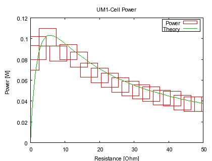 gnuplot demo script: mgr.dem