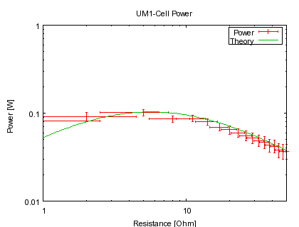 gnuplot demo script: mgr.dem