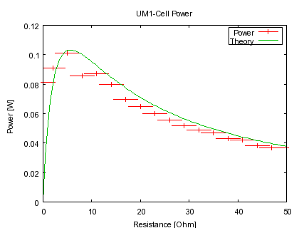 gnuplot demo script: mgr.dem