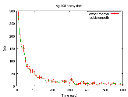 gnuplot demo script: mgr.dem