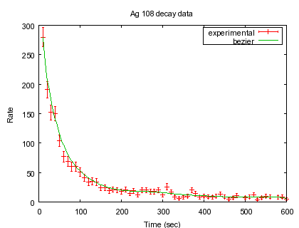 gnuplot demo script: mgr.dem