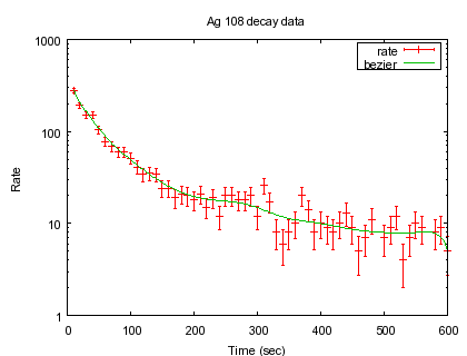 gnuplot demo script: mgr.dem