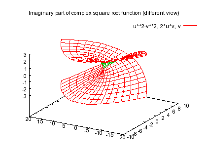 gnuplot demo script: singulr.dem