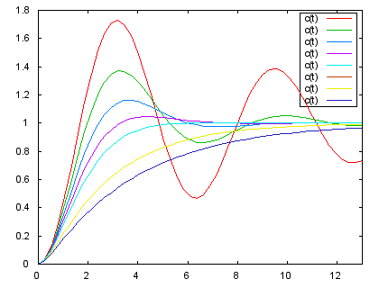 gnuplot demo script: controls.dem