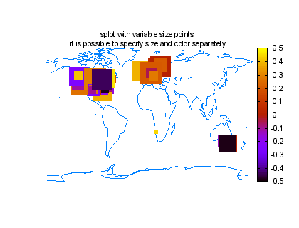 gnuplot demo script: pointsize.dem