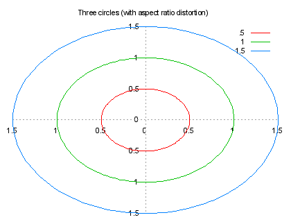 gnuplot demo script: polar.dem