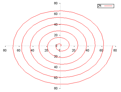 gnuplot demo script: polar.dem