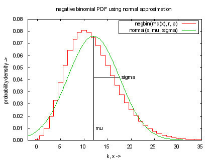 gnuplot demo script: prob2.dem
