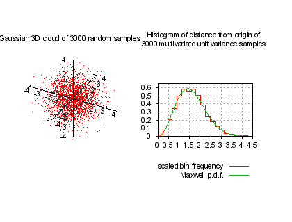 gnuplot demo script: random.dem