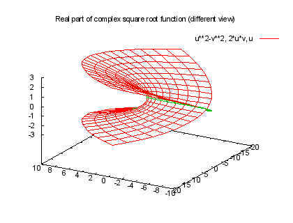 gnuplot demo script: singulr.dem